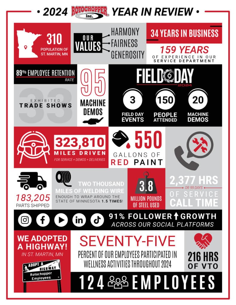 Reflecting on 2024: A Year in Review